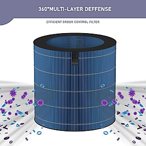 Ontheone MIRO PRO Humidifier Wicking Filters Replacement Compatible with Afloia MIRO PRO, Kilo PRO Air Cleaner Purifier Humidifier 2-in-1, 2 Pack