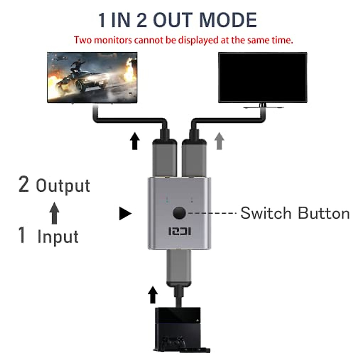 HDMI Switch 4K@60Hz, Ultal Slim Aluminum ICZI HDMI Switcher 2 in 1 Out &1 in 2 Out Bi-Directional HDMI Splitter HDCP 2.0 Support 4K 3D HD 1080P for PS5 PS4 Xbox Roku HDTV Blu-Ray DVD TV Box