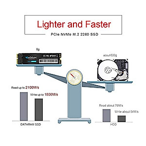 Dataram 1TB M.2 M-Key PCIe NVMe SSD for 2013-16 MacBook, Mac Pro, Air, Mini, iMac