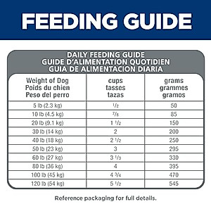 Hill's Science Diet Adult 7+, Senior Adult 7+ Premium Nutrition, Small Kibble, Dry Dog Food, Chicken, Brown Rice, & Barley, 15 lb Bag