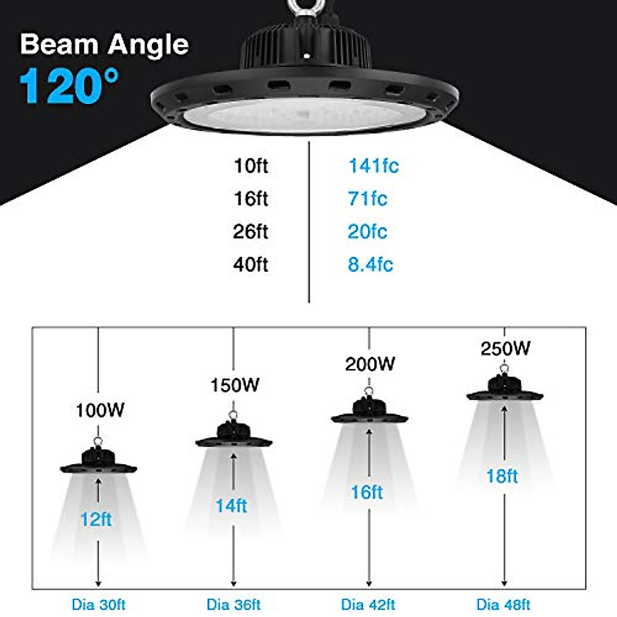 PATHBREAKER LED High Bay Light 150W UFO High Bay LED Light with UL Approved 6'Cable & Plug 22500LM 5000K 600W MH/HPS Replacement Commercial Warehouse Garage Barn Factory Shop Light