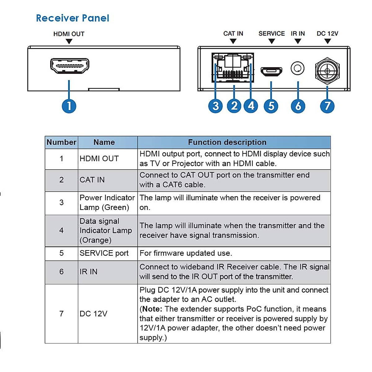 XOLORspace HT004S 60m 4K 60HZ 4:4:4 HDMI Extender Over CAT6 with HDMI Loop Out, IR Return Signal, PoC, HDMI 2.0b & HDCP 2.2 Standard, Bandwidth 18Gbps