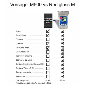 Redigloss M | Lip Gloss Base | Made in the USA | No Oils Needed | Ready To Use | No ProbLlama (32 Fl Oz.)