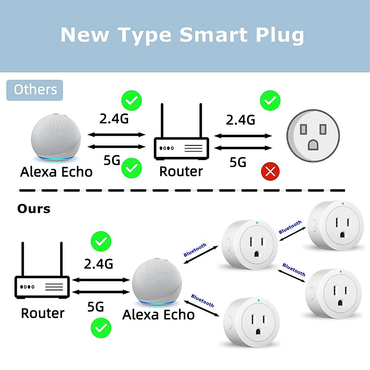 Amysen Smart Plug ,Compatible with Alexa Only ,Smart Outlet Bluetooth Mesh,Simple Setup with One Voice Command , Remote Control and Voice Control, ETL & FCC Certified, 4 Pack