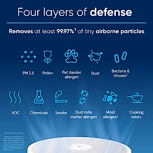 BLUEAIR Air Purifiers for Small Rooms, Bedroom, Cleans 1,052 sqft in one hour, HEPASilent Smart Air Cleaner for Home, Pets Allergies, Virus, Dust, Mold, Smoke - Blue Pure 411a Max