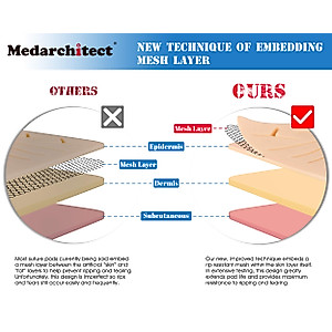 Medarchitect Upgraded Suture Practice Pad Reusable Silicone Medical Training Skin Model with 19 Pre-Cut Wounds for Medical Practice Suturing Medical Student Training Education Course