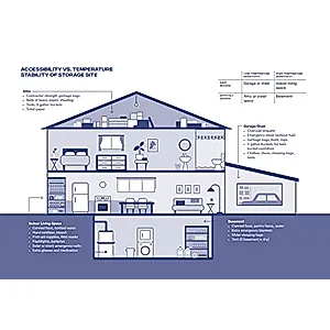 Get Ready!: How to Prepare for and Stay Safe after a Pacific Northwest Earthquake
