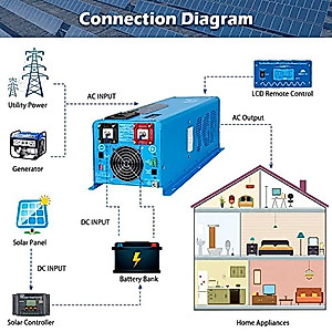 SUNGOLDPOWER UL1741 6000W 48Vdc Pure Sine Wave Inverter Low Frequency 240Vac Input 120Vac/240Vac Output Split Phase with Battery Charger Off-Grid 18000W Peak