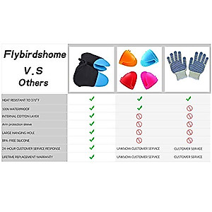 Ubrand Flybirdshome Mini-Oven Gloves,Cooking Pinch Gloves,Silicone Oven Mitts, Pinch Potholders for Kitchen,Cooking Gloves Heat Resistant,Pot Holders and Oven Mitts Sets Suitable for Kitchen Cooking
