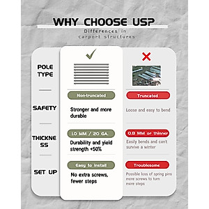 GarveeLife 13'x25'x11' Carport Oversized, Portable Garage with 180g PE Tarps, 19 Gauge Poles, 6 Roll-up Doors, and 4 Mesh Windows, Suitable for Full-Size Pickups Bass Boats, Tractors, and SUVs, Gray