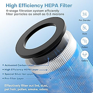 POMORON OFFICIAL MJ002H Replacement Filter, 4-Stage Filtration, High Efficiency HEPA Filter, Activated Carbon, Multi-Layer Filter, FOR MODEL MJ002H Air Purifier, MJ002H-RF(1 Pack)