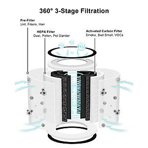 MORENTO Kilo Air Purifier Replacement Filter, 3-in-1 Ture HEPA Filter, Efficiency Activated Carbon Kilo Air Purifier (1 Pack)