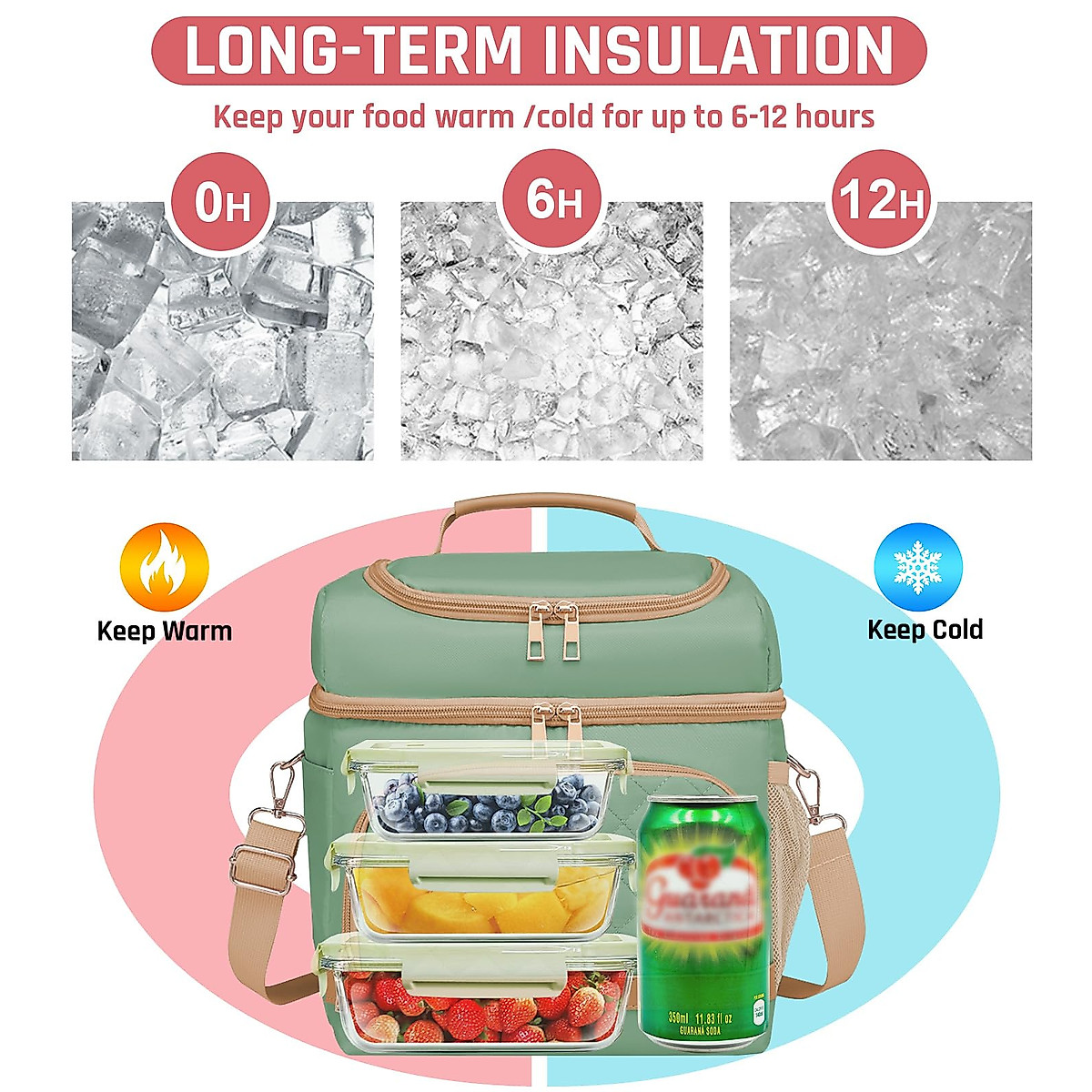 YESBAG Lunch Bag for Women, Leakproof Insulated Soft Adult Lunch Tote Cooler Bag Box With Adjustable Shoulder Strap for Office & Picnic (Green, 11L)