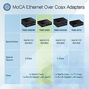 TRENDnet Ethernet Over Coax MoCA 2.5 Adapter, TMO-312C, Backward Compatible with MoCA 2.0/1.1/1.0, RJ-45 Gigabit LAN Port, Supports Net Throughput up to 1Gbps, Support up to 16 Nodes, Black