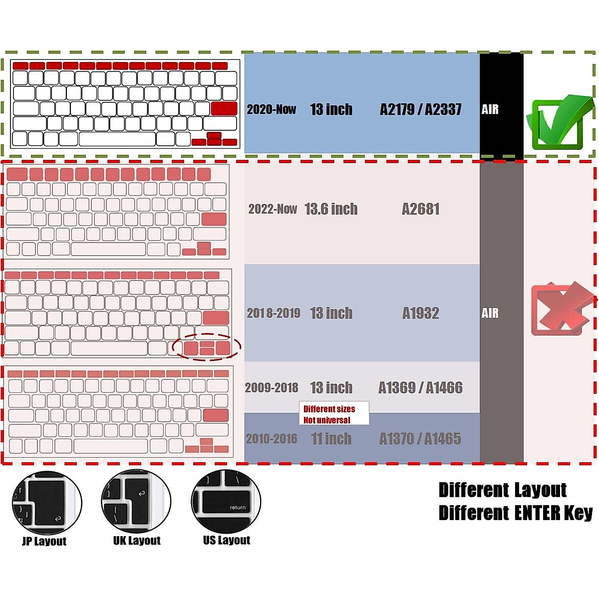 Se7enline compatible with MacBook Air Keyboard Cover 2018-2024 13 inch Protector for MacBook Air 13-Inch Touch ID with Retina Display M1 A2337/A2179 US Layout,Rose Quartz/Baby Pink
