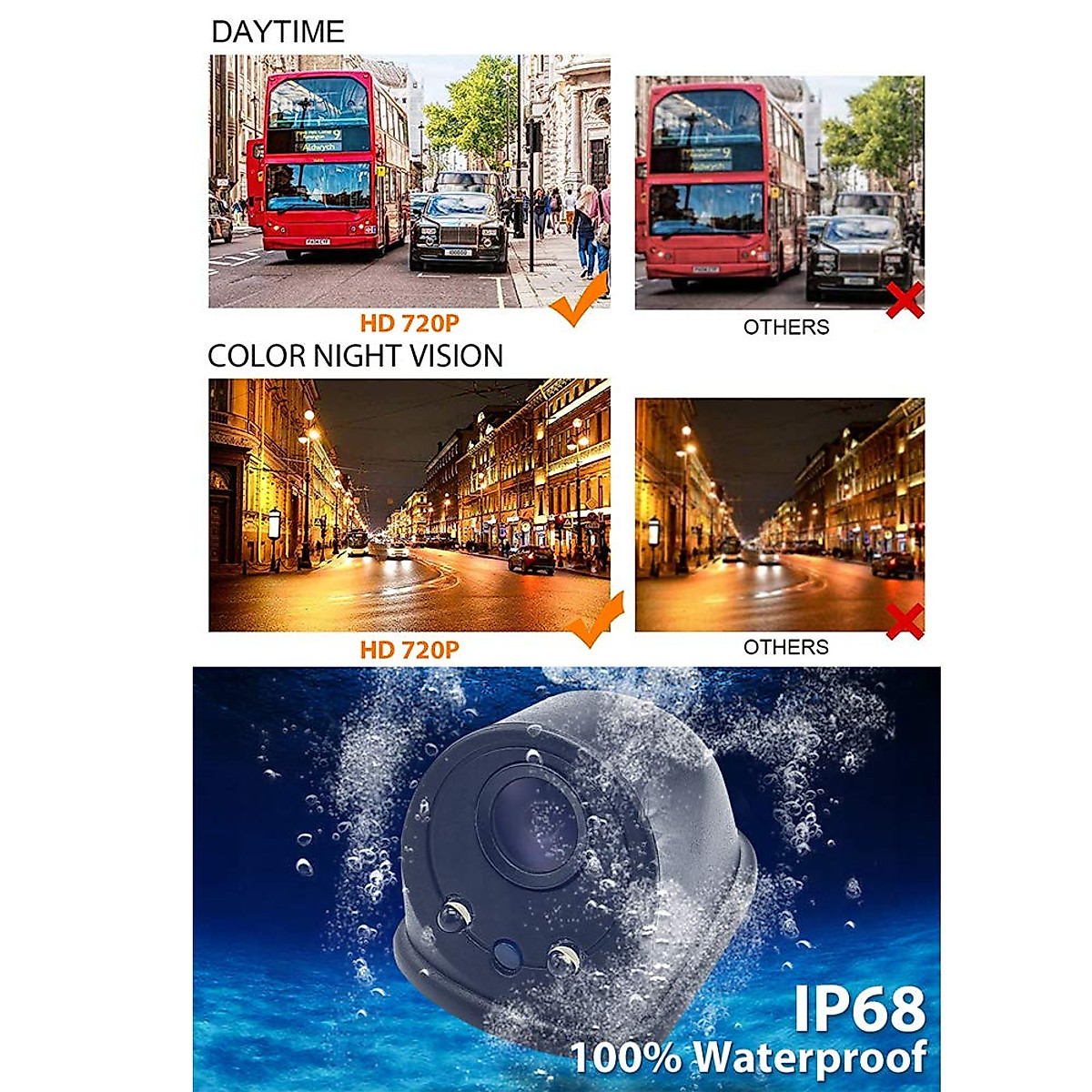 Polarlander 5V Car USB Wireless WiFi Blind Spot Front Rear Side View DVR Camera 1280 * 720 WiFi Car Camera for iPhone and Android by APP