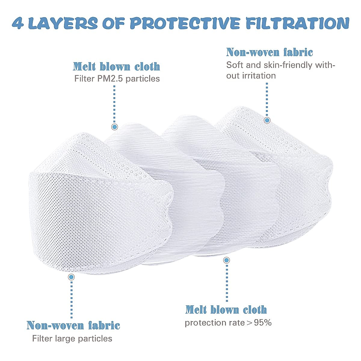 LOGAO【60 Packs Individually Packaged】 of KF94 Disposable Fish Mouth Type Child Safety Four-Layer Protective mask, Kids Disposable Face Masks Comfortable Breathable ,and Protection Rate of 95% ,Suitable for Kids and Small Small Faces