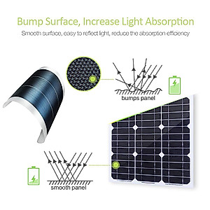 Thin Film Solar Panel Photovoltaic Cell Small Flexible Cargador Solar Charger Amorphous Etfe 1.5w 1.5v 200ma (Black)