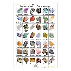 Sluiceboy Prospecting Sand Sieve Kit | Gemstone I.D. Chart | 10" Plastic Sieve | Hand Shovel | Stone Rock Material Classifier Sifter