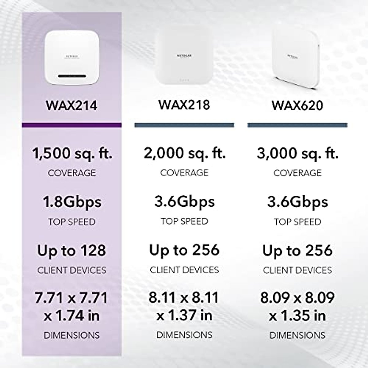 NETGEAR Wireless Desktop Access Point (WAX214PA) - WiFi 6 Dual-Band AX1800 Speed | 1 x 1G Ethernet PoE Port | 802.11ax | WPA3 Security | Up to 4 Separate SSID Networks | with Power Adapter