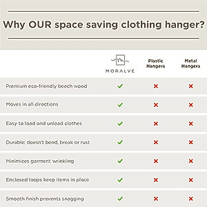 MORALVE Space Saving Hangers for Closet Organizer - 4 Pack Wood Shirt Organizer for Closet Space Saver Hangers for Clothes - Closet Clothes Hanger Organizer Stacker Space Saving Collapsible Hangers