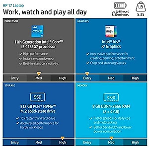 HP 17.3" FHD IPS Laptop, 11th Gen Quad-Core Intel Core i5-1135G7(Beats i7-8500), Iris Xe Graphics, Backlit KB, Bundle with HDMI, Windows 11 Home, Silver (20GB|1024GB SSD)
