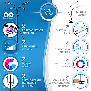 Everlasting Comfort Grow Lights for Indoor Plants Full Spectrum - LED Grow Light (4 Lamps), 3-18 Hour Timer, Adjustable 63" Tripod, Indoor Grow Lights for House Plants, Plant Light for Seed Starting