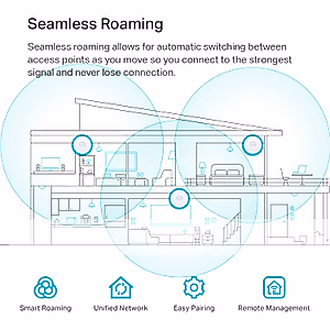 TP-Link EAP650 Ultra-Slim Wireless Access Point | Omada True WiFi 6 AX3000 | DC Adapter Included | Mesh, Seamless Roaming, WPA3, MU-MIMO | Remote & App Control | PoE+ Powered | Multi Control Options