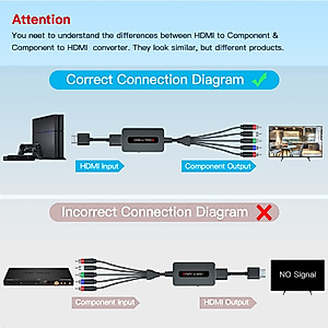 HDMI to Component Converter Cable with HDMI and Component Cables, 1080P HDMI to YPbPr Converter, HDMI in Component Out Converter for DVD/STB/PS3/PS4 with HDMI Output