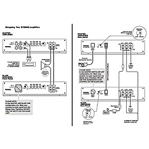 Sound Storm Laboratories EV3000D Evolution Series Car Audio Amplifier – 5000 High Output, Class D, Monoblock, 1 Ohm, Low Level Inputs, Low Pass Crossover, Hook Up to Stereo and Subwoofer