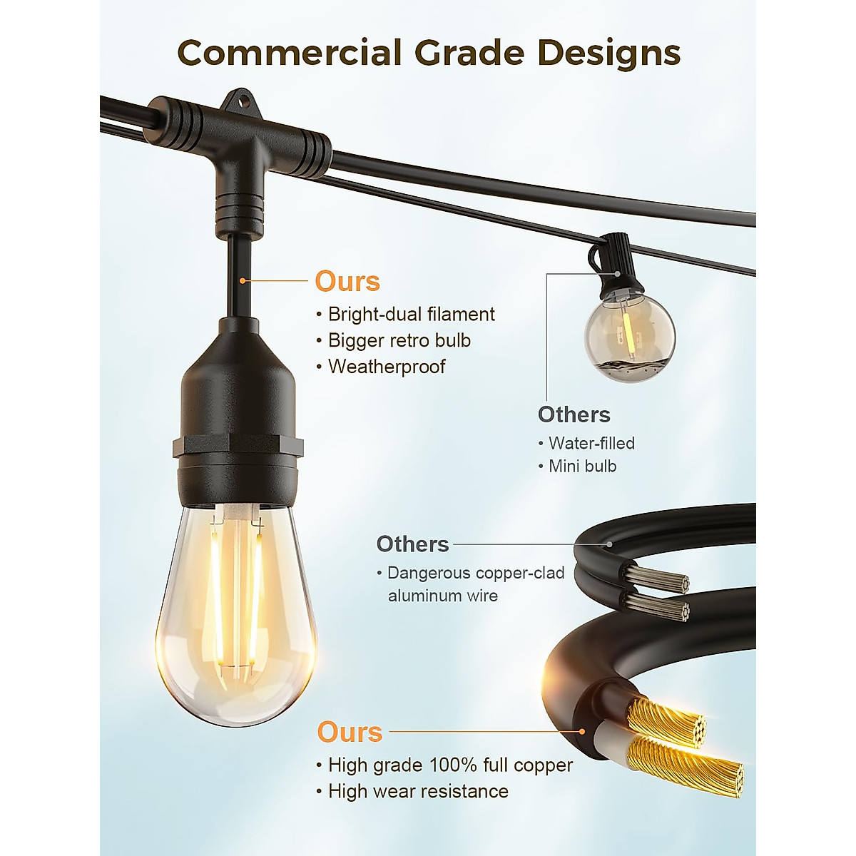 XMCOSY+ Outdoor String Lights, Smart Patio Lights 49Ft, APP WiFi Control, Work with Alexa, 15 LED Edison Bulbs, Waterproof, Extendable, Dimmable String Lights for Outside, Patio, Porch