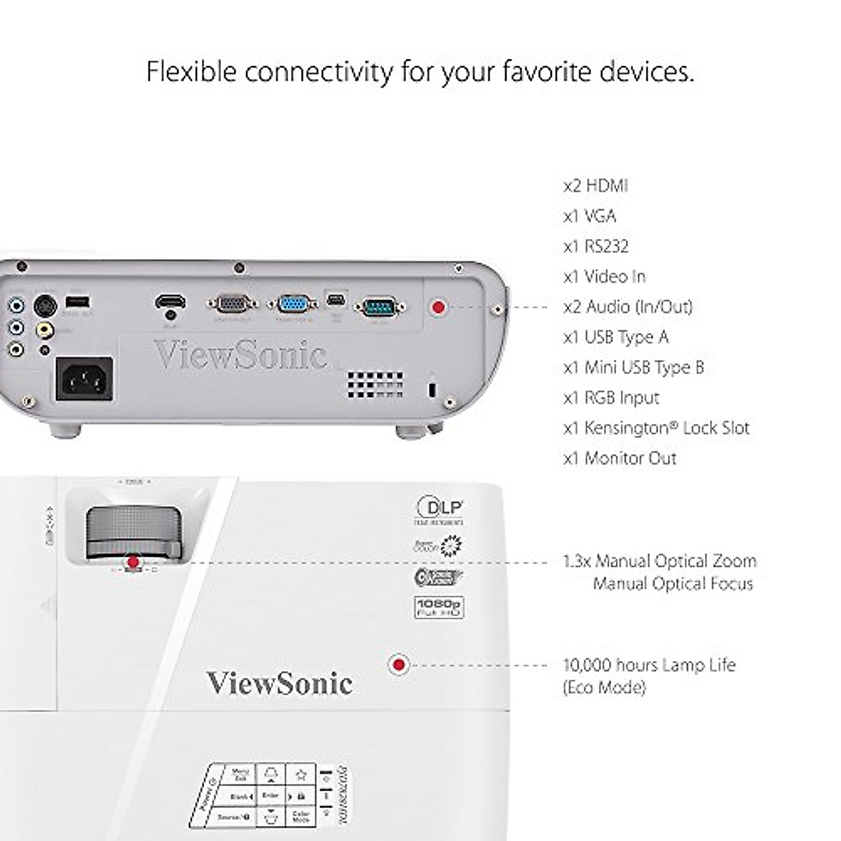 ViewSonic 3200 Lumens Full HD 1080p Shorter Throw Home Theater Projector with 3D DLP and HDMI, Stream Netflix with Dongle (PJD7828HDL)