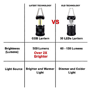 Gold Armour LED Camping Lantern, Battery Powered LED Lanterns, 500 Lumens, Survival Kits for Power Outages, Hurricane, Emergency, Portable Lights Gear, Alkaline Batteries Included (4Pack Black)