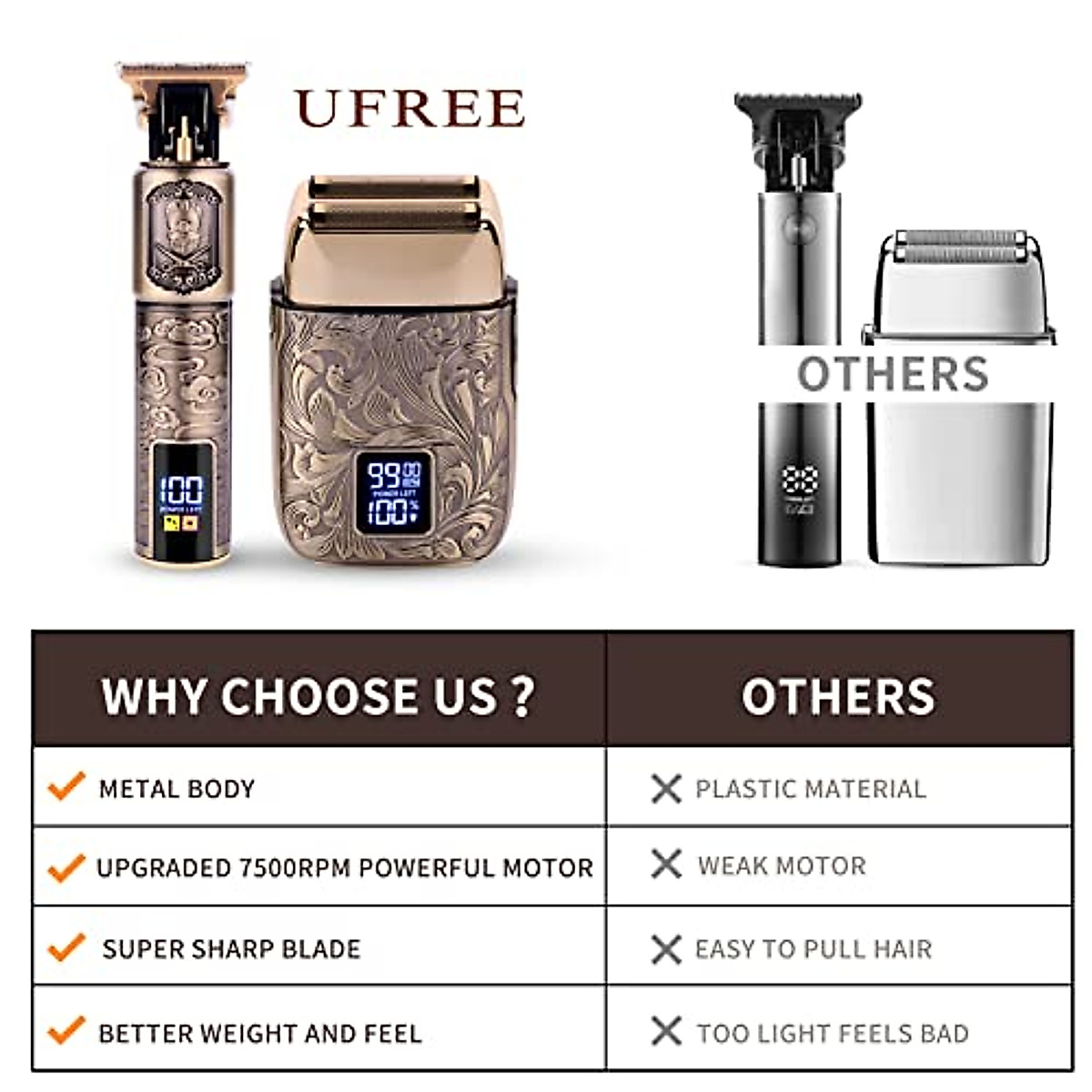 Ufree Gifts for him T Liner Trimmer & Electric Razor for Men Zero Gapped Beard Trimmer, Barber Liners Clipper Bald Shavers with 4 Guards & 2 Foil Heads