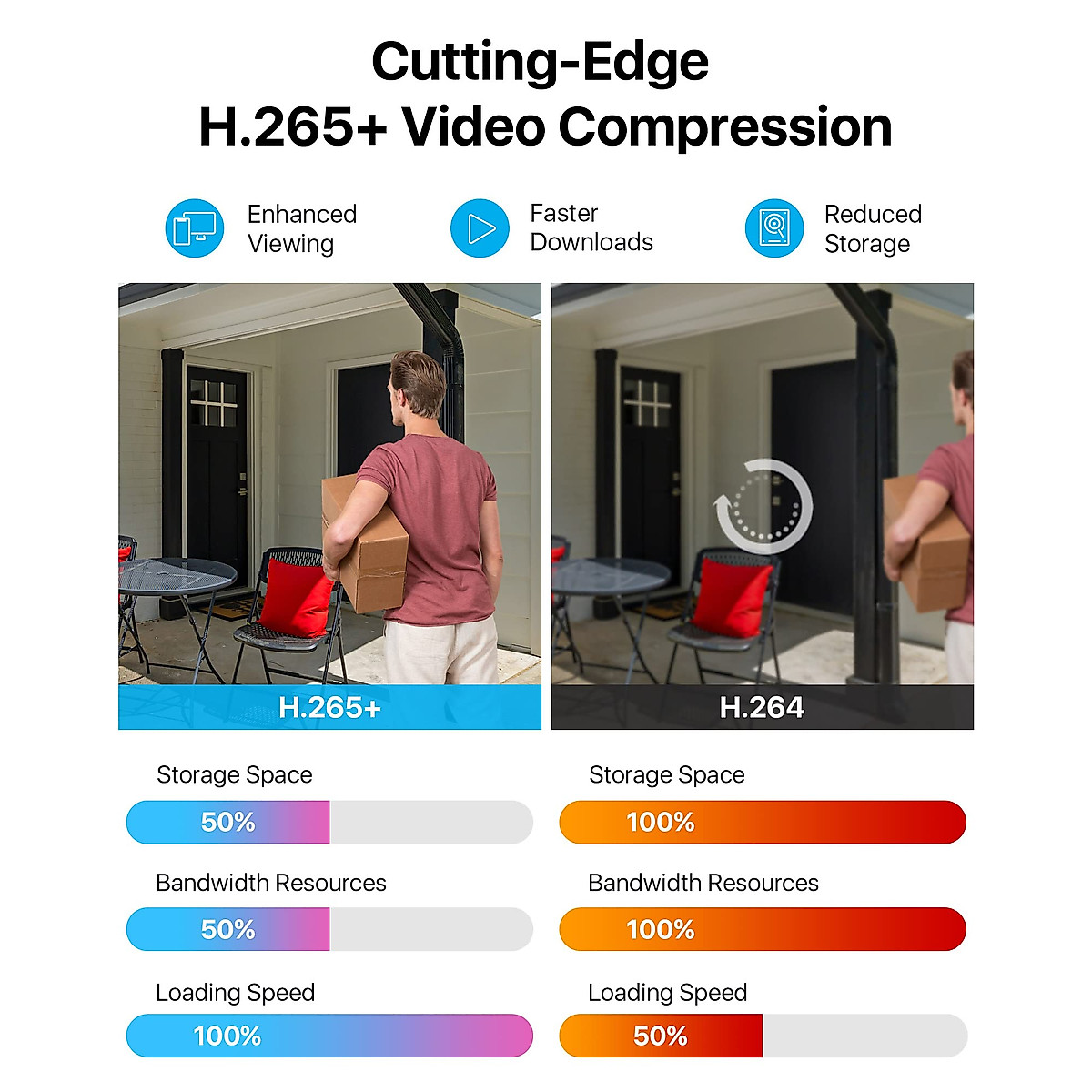 ZOSI H.265+ Full 1080p Home Security Camera System Outdoor Indoor, 5MP-Lite CCTV DVR 8 Channel with AI Human Vehicle Detection, 4 x 1080p Weatherproof Surveillance Camera, 80ft Night Vision, 1TB HDD