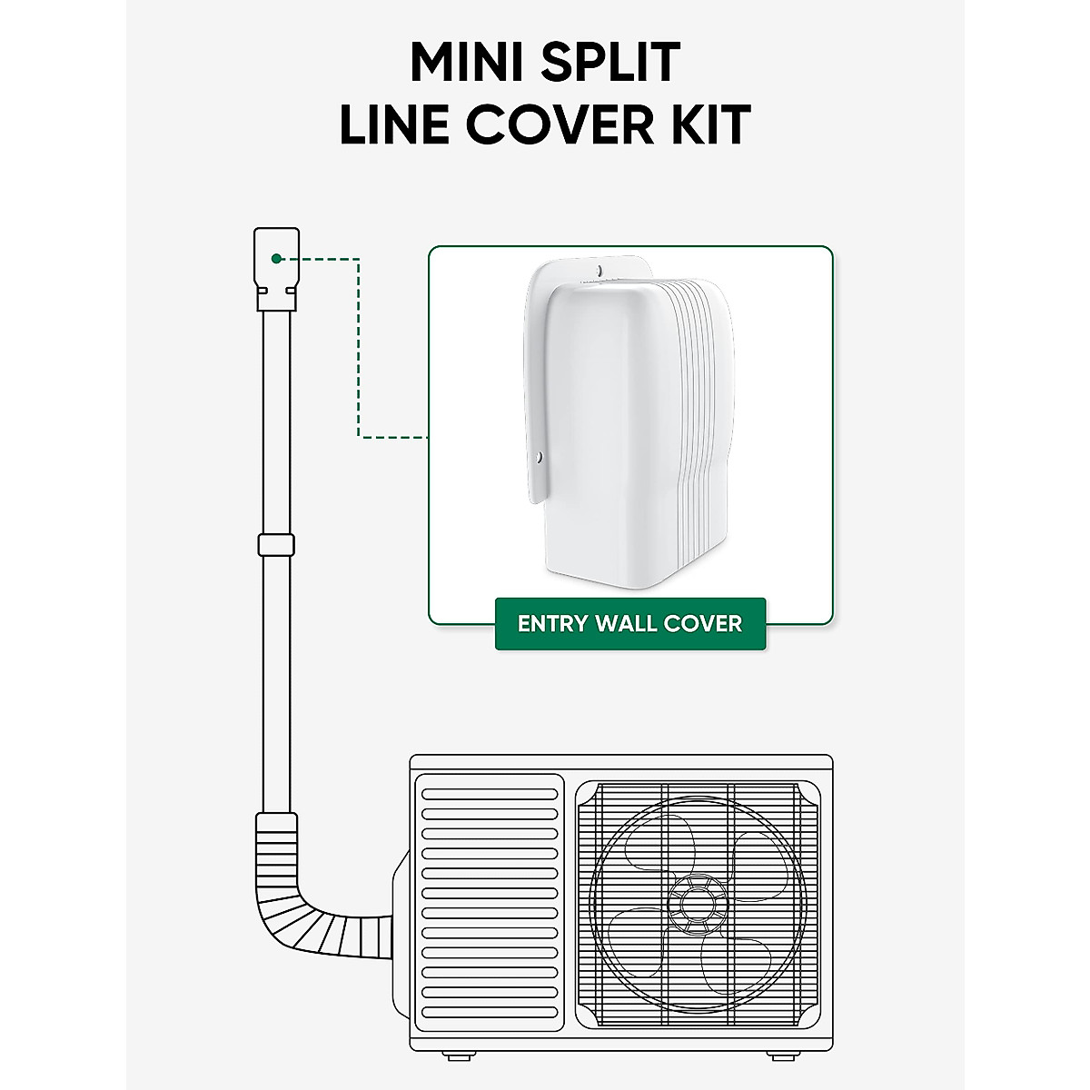 Plusluck 5" Entry Wall Cover Line Cover Set Parts PVC Accessory for Decorative for Ductless Mini Split, Central AC and Heat Pumps
