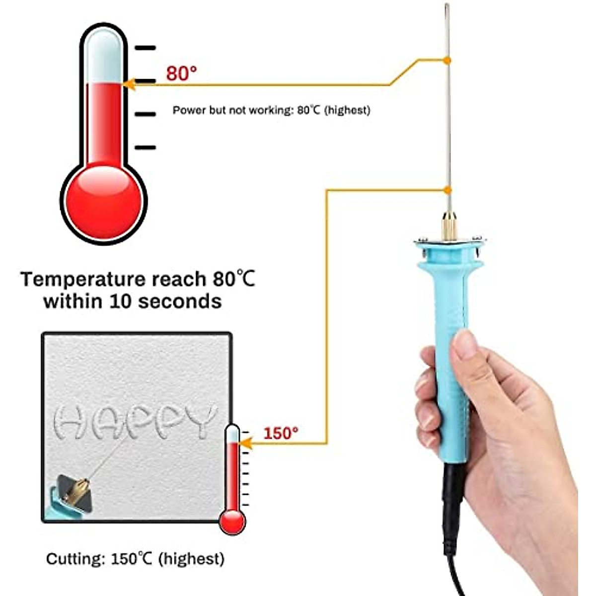 Electric Hot Knife Foam Cutter, Vickes Cutting Hot Pen Hot Wire Cutter 15W Electric Foam Cutting Machine Pen 10CM Styrofoam Cutter Heat Cutting Tool Kit