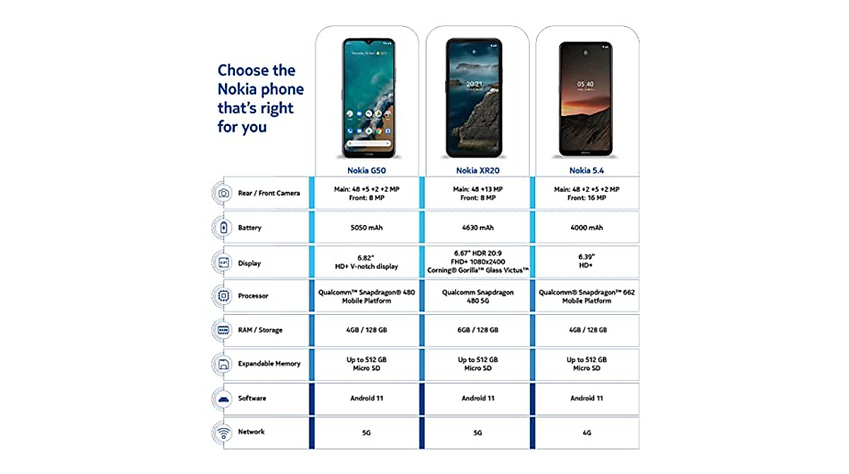 Nokia G50 5G Unlocked Smartphone - Ocean Blue
