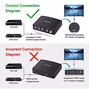 EASYCEL Component to HDMI Converter with 1.2 Meter HDMI Cable, RGB to HDMI Converter, 1080P 5RCA YPbPr to HDMI Converter