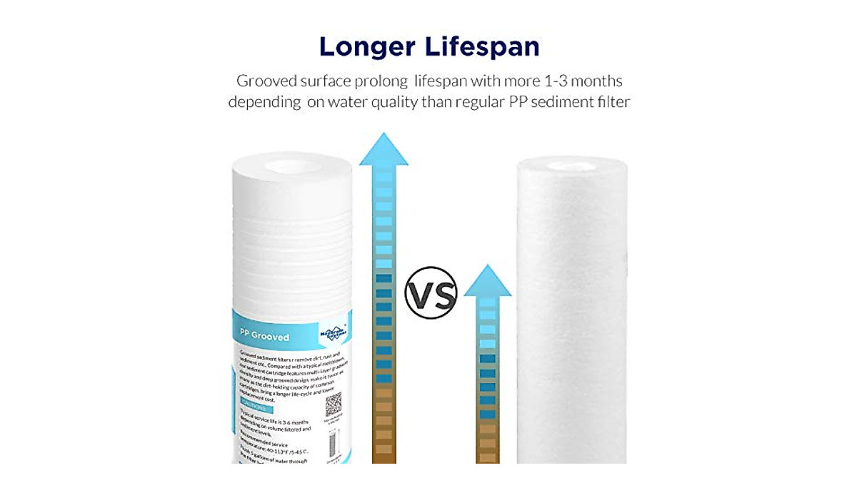 Grooved 5 Micron Whole House Water Filter Cartridge – Long-Lasting ...