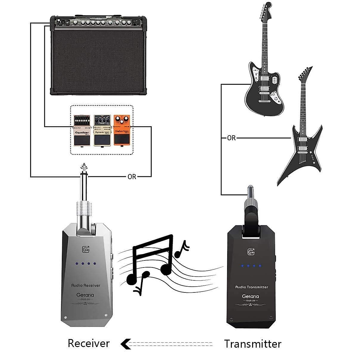Getaria Wireless Guitar Transmitter Receiver Set 5.8GH Guitar System 4 Channels for Electric Bass Cordless Amplifier Guitar Cable Jack