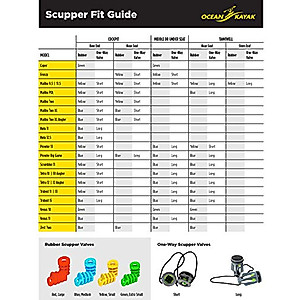Ocean Kayak Scupper Stoppers - Pack of 2, (X-Small, Green),07.1966.0000