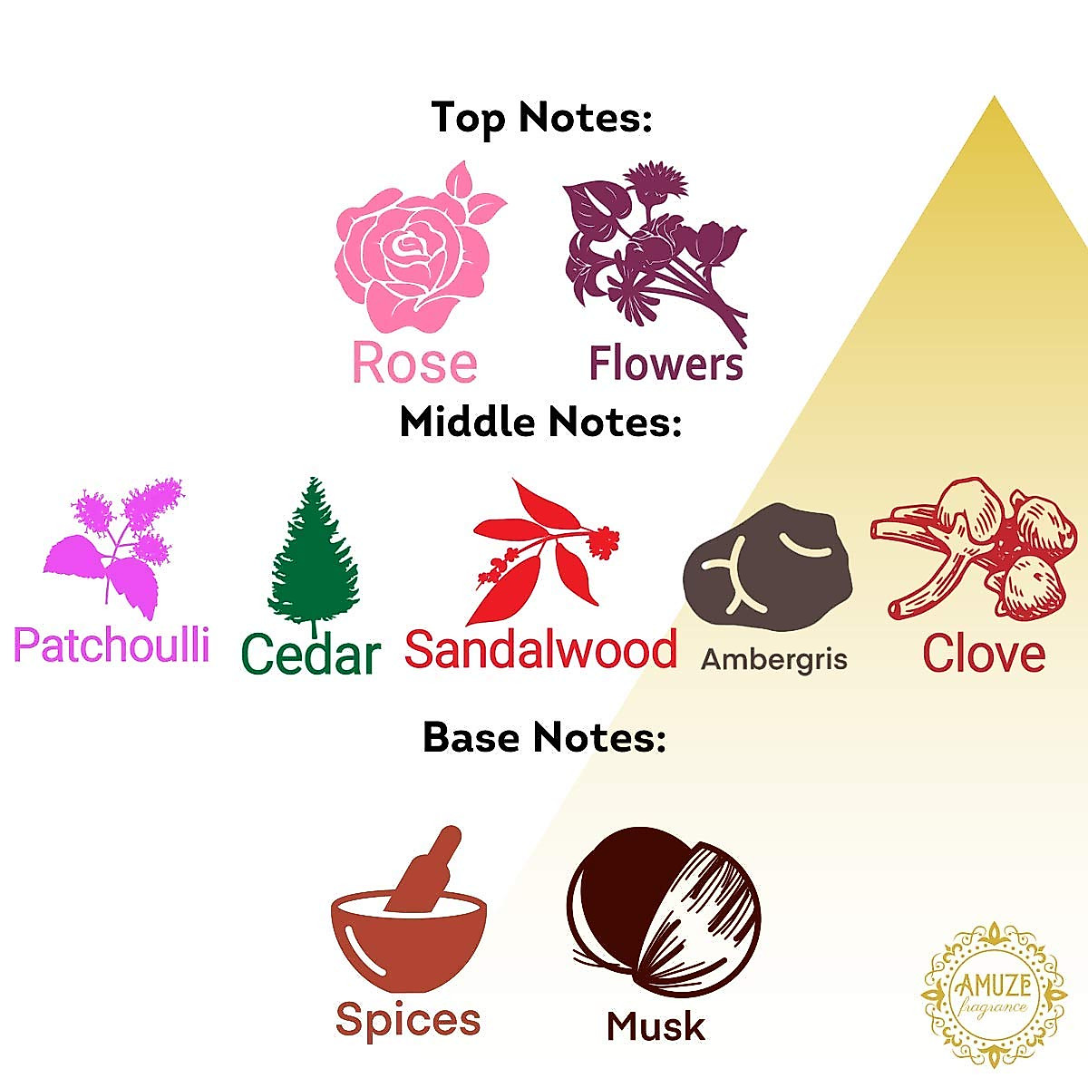 Amuze Fragrance White Oud, 6 ml | Premium Perfume Oil | Attar Oil | Alcohol-Free | Vegan & Cruelty-Free