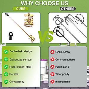 Paint Mixer for Drill - Drill Paint Mixer Works with Any Drill Bit - Rust-Proof Paint Stirrer for Drill - Paint Stirring Drill Attachment for 1-5 Gallon Bucket - Drill Mixer for Paint, Resin & Epoxy