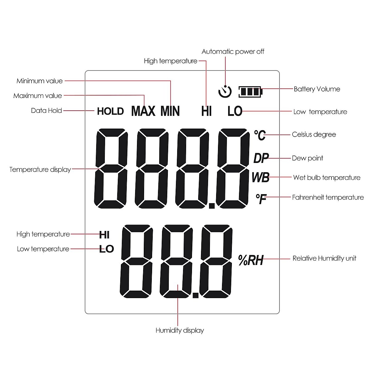 Gain Express Digital Humidity & Temperature Meter Hygrometer Psychrometer, Dew Point and Wet-Bulb Temperature Range -4~158°F, Humidity Range 0~100% RH, Min/Max Hold, LCD Backlight