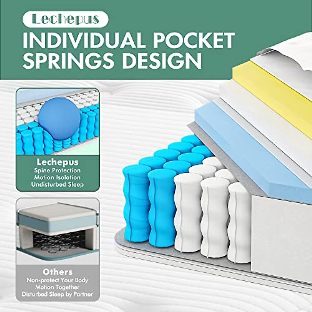 Twin Size Mattress, Lechepus 14 Inch Hybrid Memory Foam Mattresses with Individual Pocket Spring, Plush Breathable Comfortable Mattress for Cool Sleep & Pressure Relief Certified