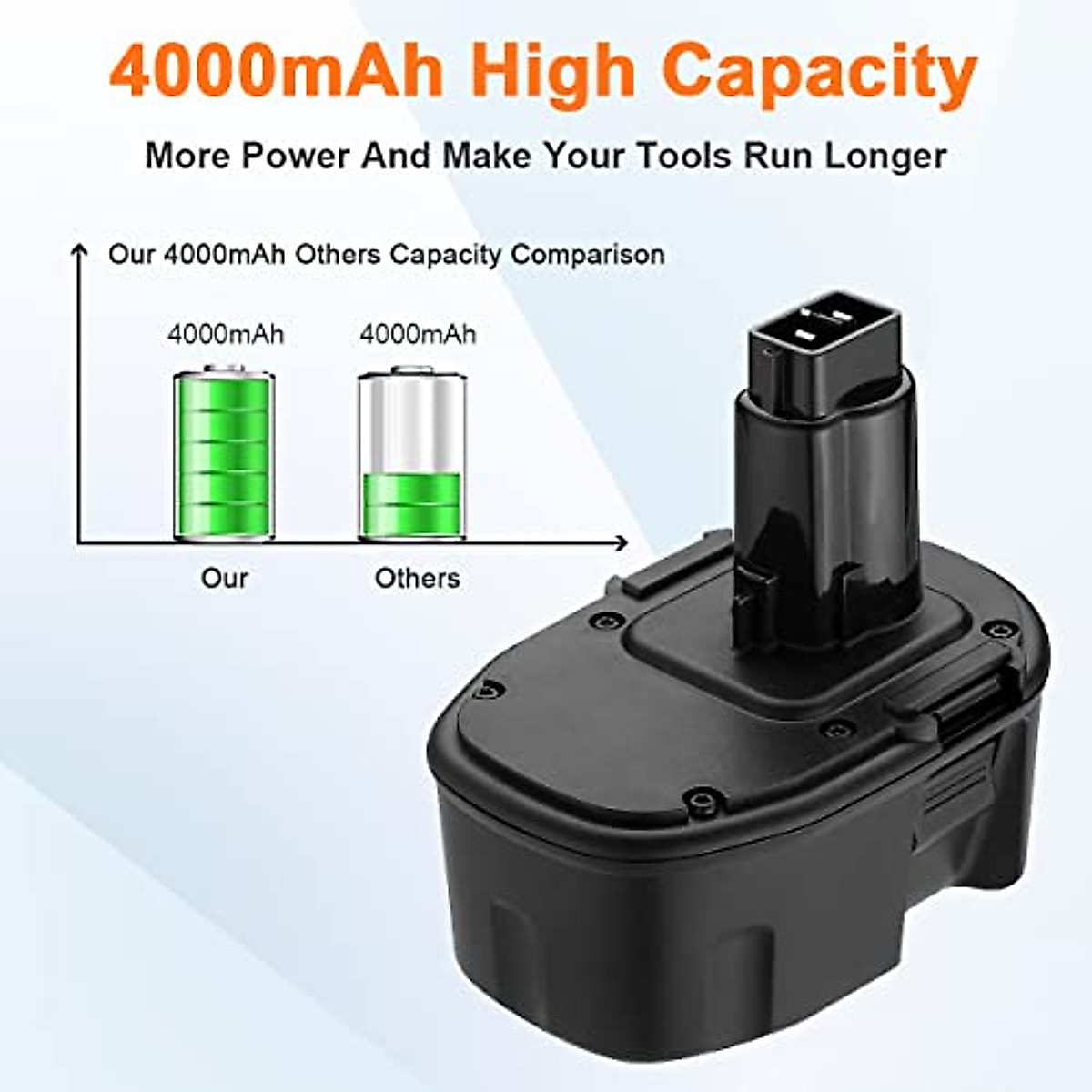 2Pack 14.4V 4.0Ah DC9091 Ni-Mh Replacement Battery for Dewalt 14.4Volt XRP DW9091 DW9094 DE9038 DE9091 DE9092 Batteries