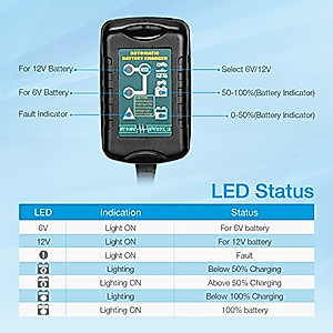 EBL 6V 12V Battery Charger 1.5A Car Charger - Portable Automotive Car Battery Charger Trickle Charger Battery Maintainer with Temperature Compensation for Cars, Motorcycles, Boats, ATVs, RVs