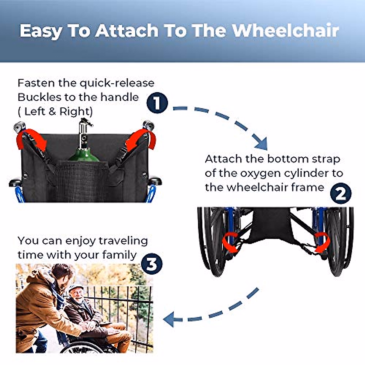 Issyzone Oxygen Tank Holder for Wheelchair, Oxygen Cylinder Bag, with Nice Mesh Storage Pocket Fits D and E Oxygen Tanks
