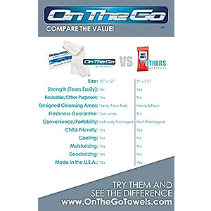 On The Go Towels Shower Refresh Large Body Wipes (40)